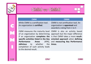 Capability maturity model | PDF