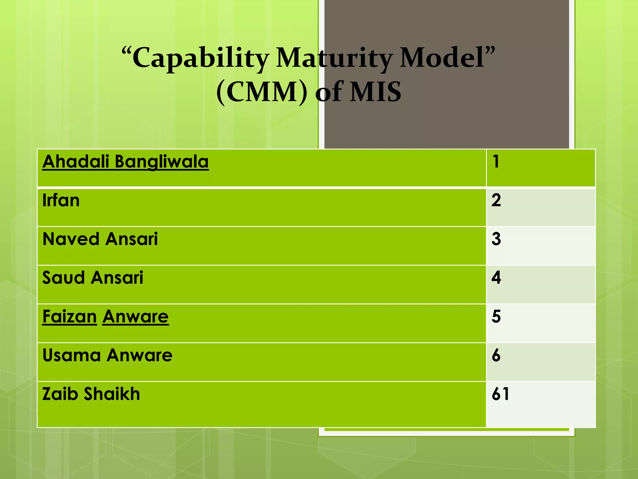 Capability maturity model | PDF