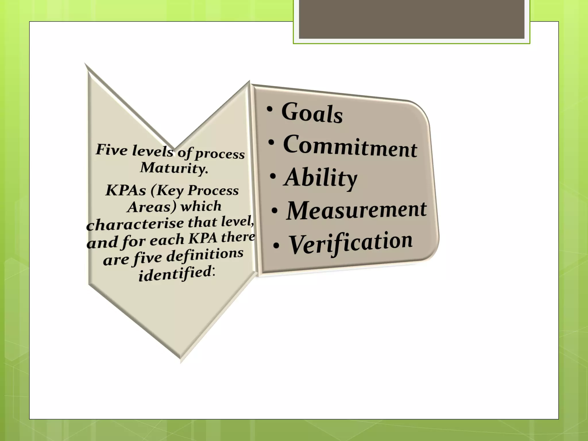 Capability maturity model | PDF