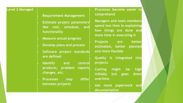 Capability Maturity Model (CMM).pptx