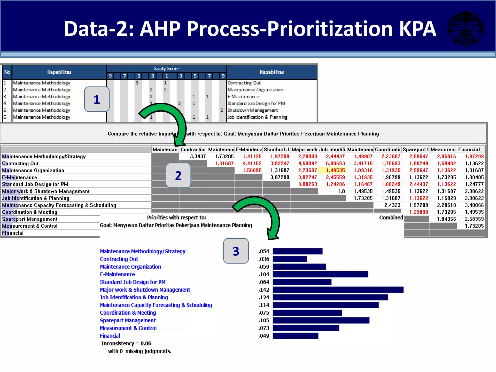 Capability maturity model for maintenance planning of physical asset | PPTX
