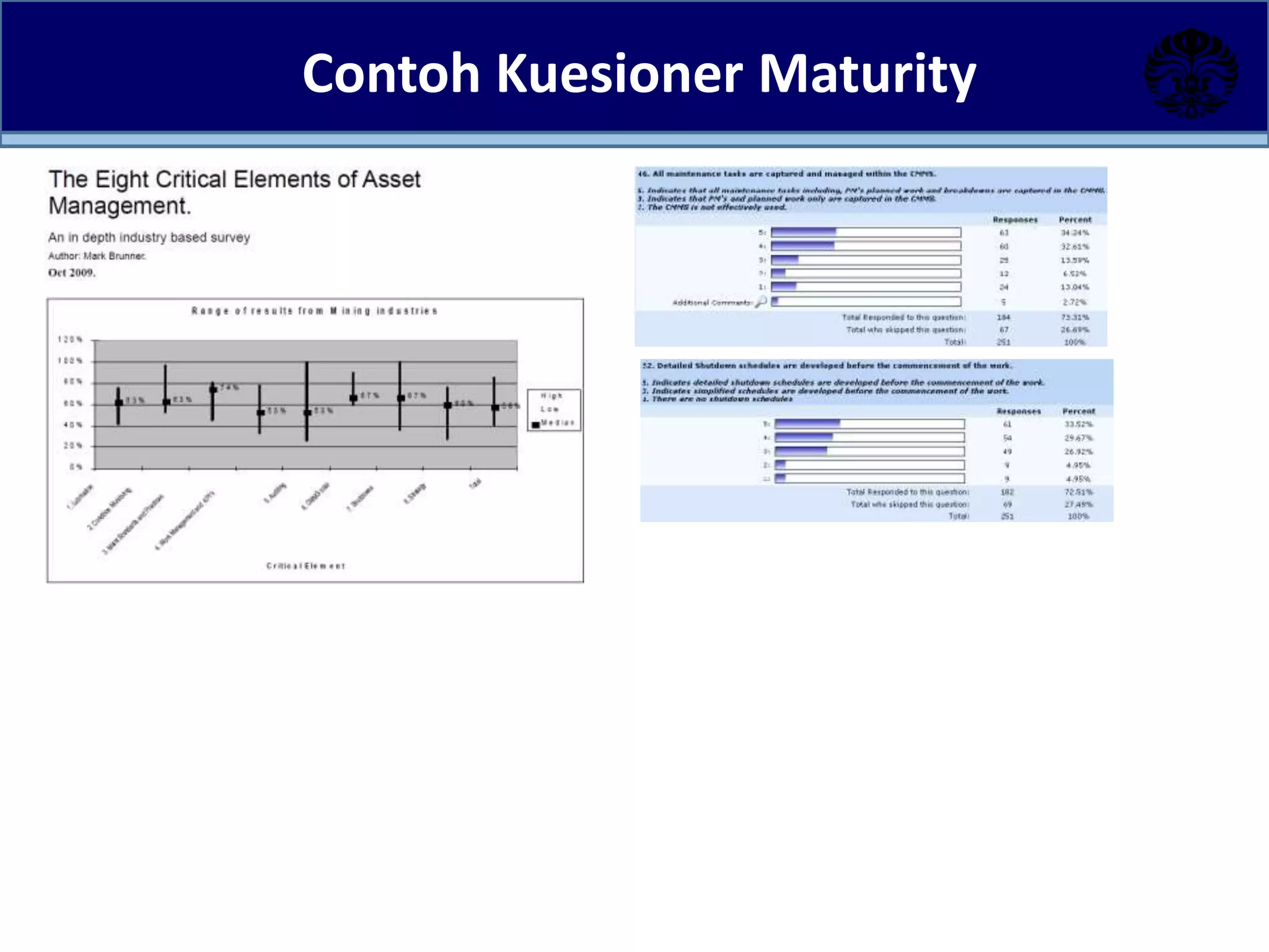 Capability maturity model for maintenance planning of physical asset | PPTX