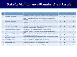 Capability maturity model for maintenance planning of physical asset | PPTX