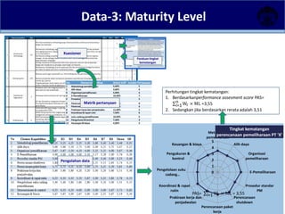 Capability maturity model for maintenance planning of physical asset | PPTX
