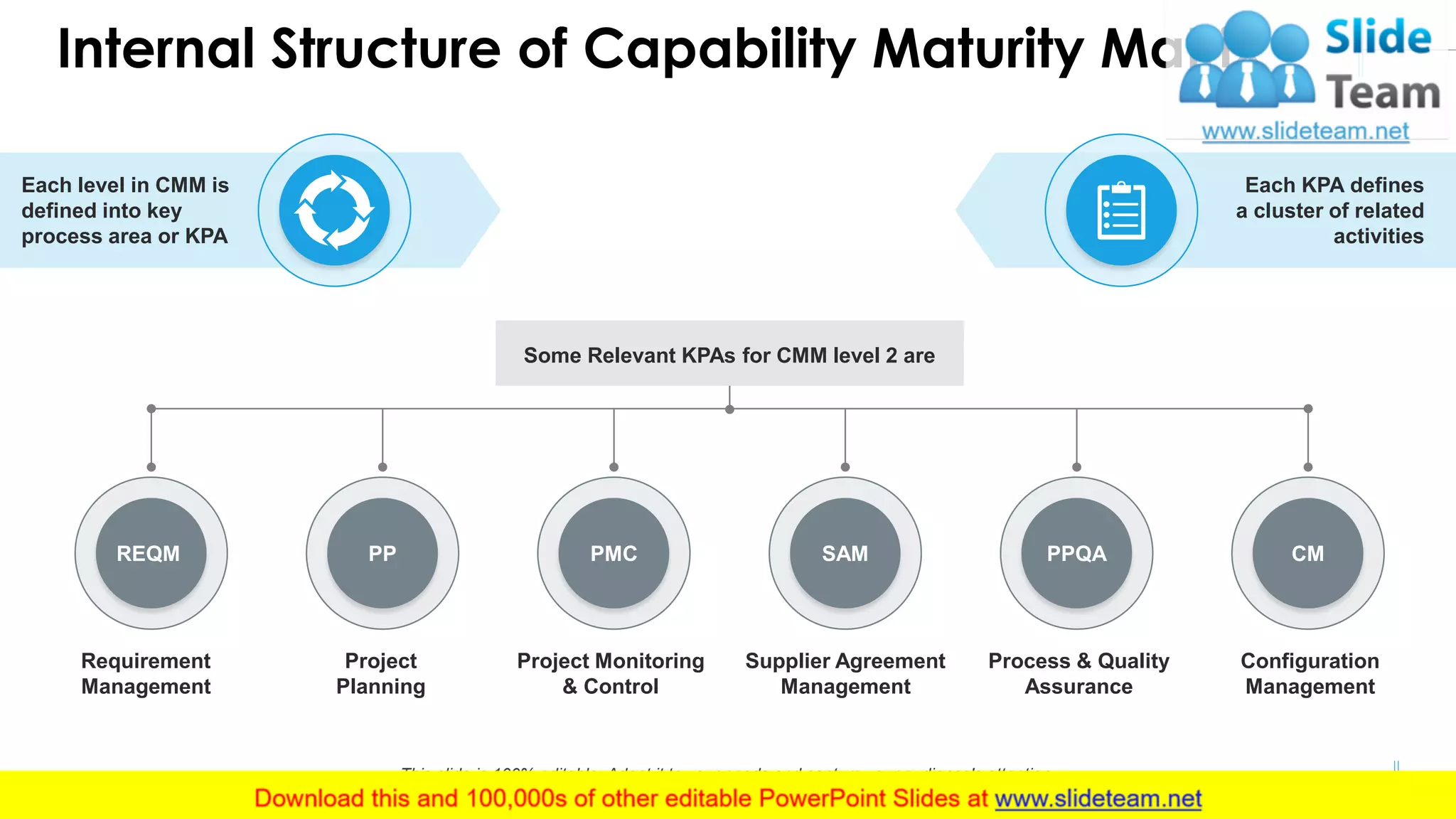 Capability Maturity Model PowerPoint Presentation Slides | PDF