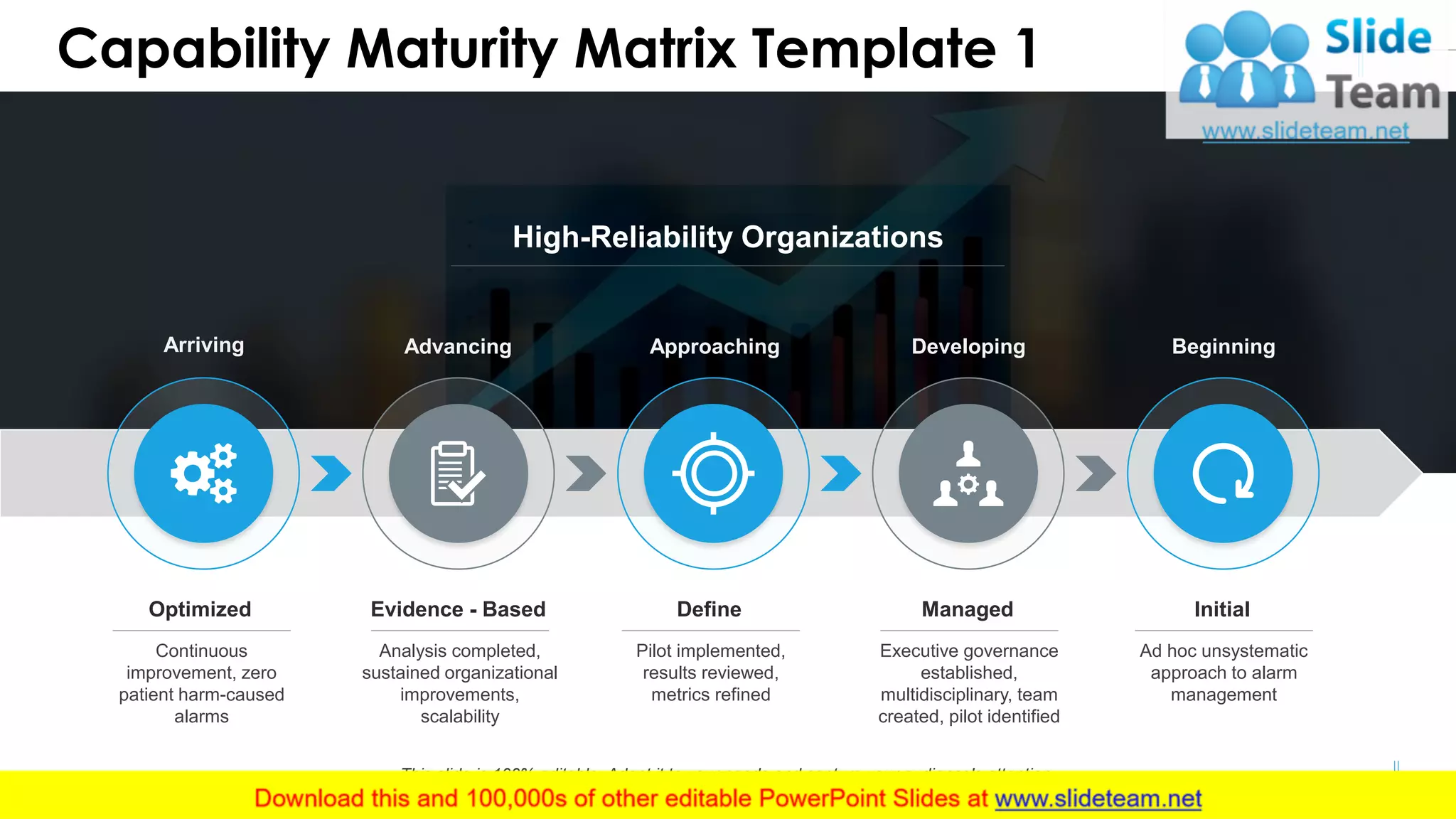 Capability Maturity Model PowerPoint Presentation Slides | PDF