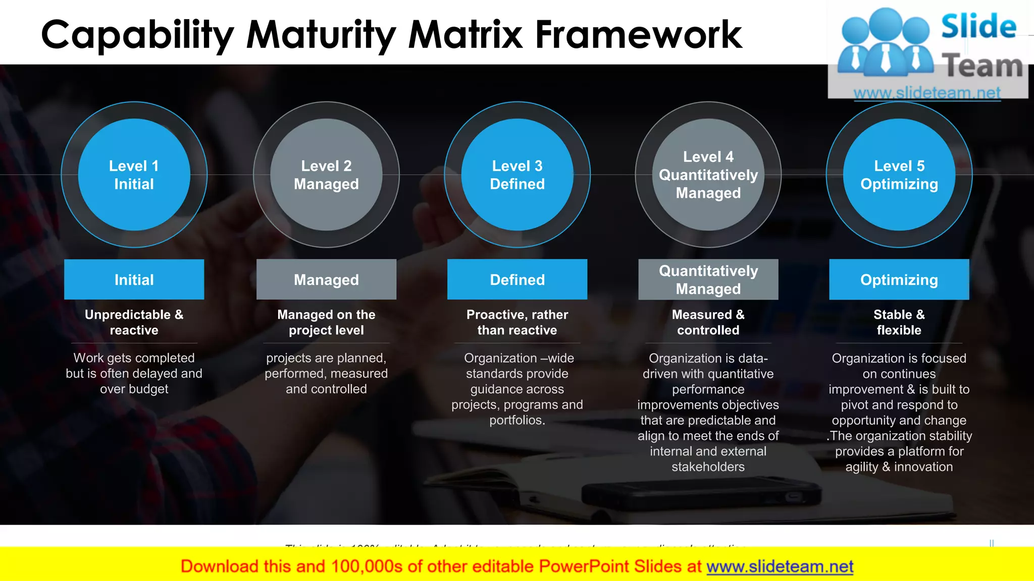 Capability Maturity Model PowerPoint Presentation Slides | PDF
