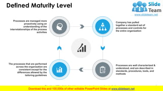 Capability Maturity Model PowerPoint Presentation Slides | PDF