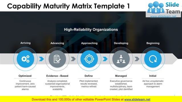 Capability Maturity Model PowerPoint Presentation Slides | PDF ...