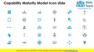 Capability Maturity Model PowerPoint Presentation Slides | PDF