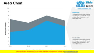 Capability Maturity Model PowerPoint Presentation Slides | PDF