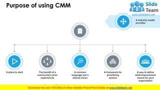 Capability Maturity Model PowerPoint Presentation Slides | PDF