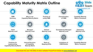 Capability Maturity Model Integration Ppt
