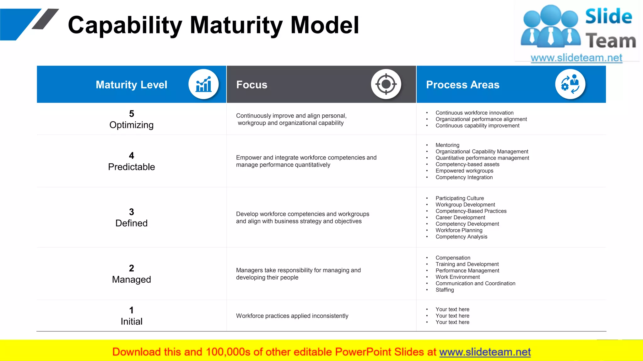 Capability Maturity Process PowerPoint Presentation Slides | PDF ...