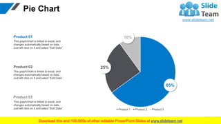 Capability Maturity Process PowerPoint Presentation Slides | PDF ...