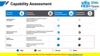 Capability Maturity Process PowerPoint Presentation Slides | PDF ...