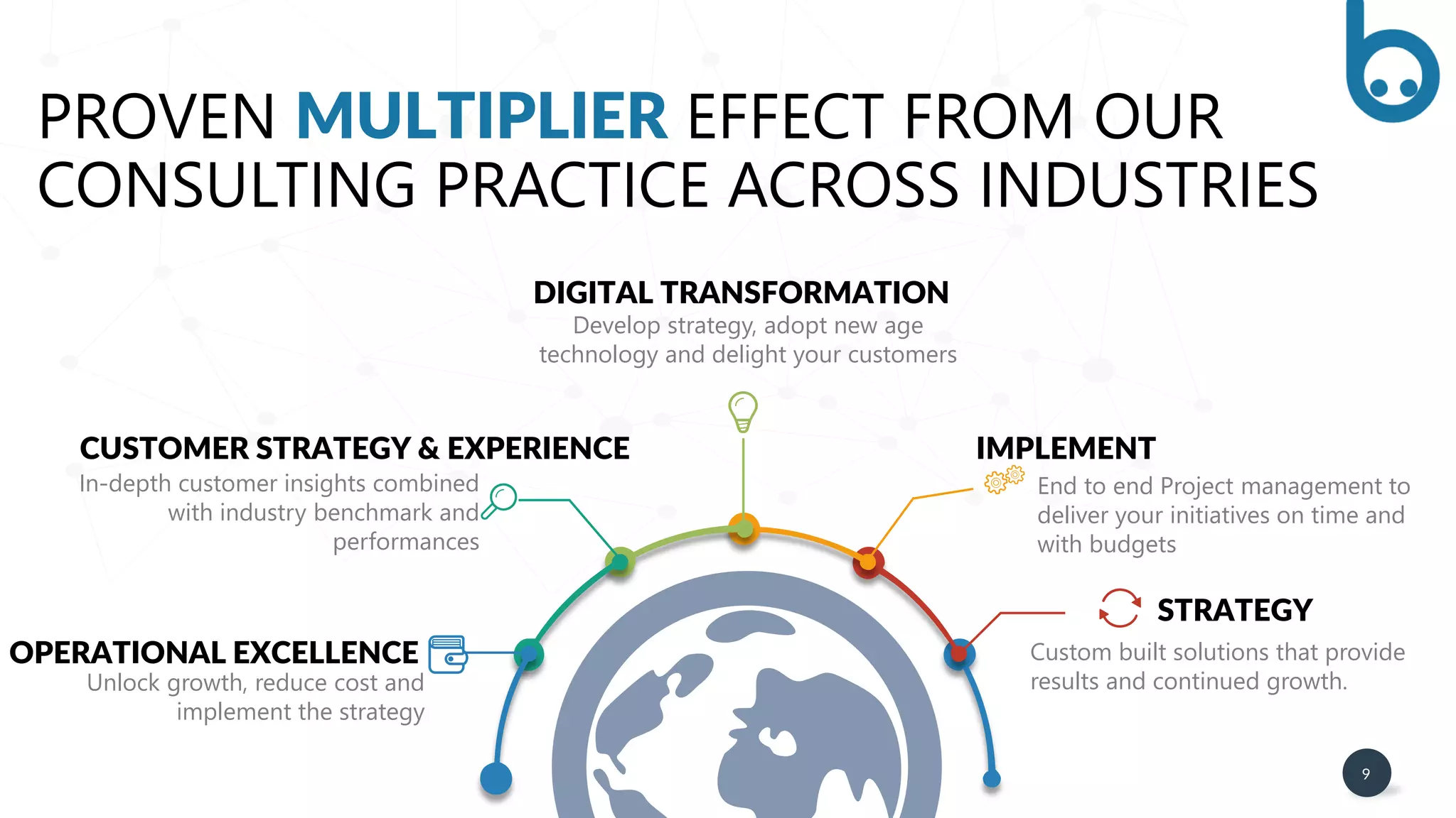 botserve, Capability overview | PPT