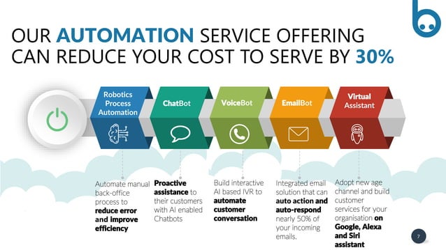 botserve, Capability overview | PPT