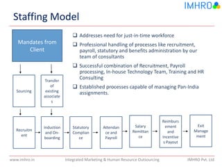 Temporary Staffing ,Third party payroll Delhi/NCR Chandigarh etc (ppt ...