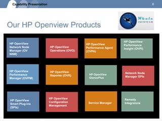 Capability presentation openview | PPT