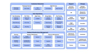 Capability Maps - The Next Generation | PDF | Rail Travel | Travel Type