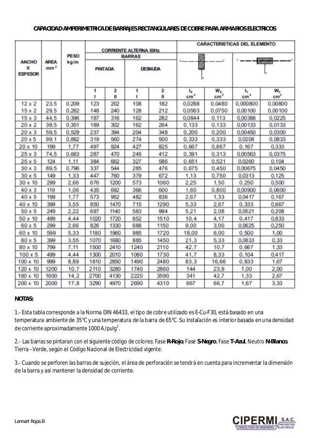 Escuela de posgrado Violar sanar ampacidad de barras de cobre rotación apoyo Español