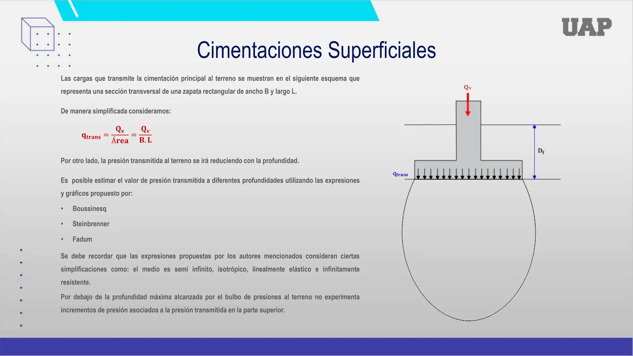 Capacidad de Carga en Cimentaciones Superficiales 1.pptx