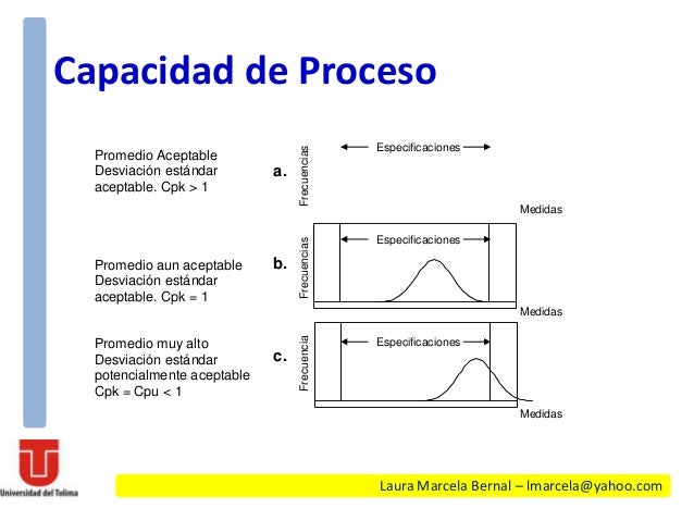 Capacidad de procesos