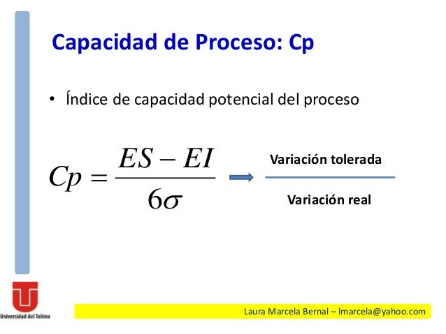 Analisis de Capacidad de procesos