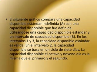 Capacidad disponible | PPTX