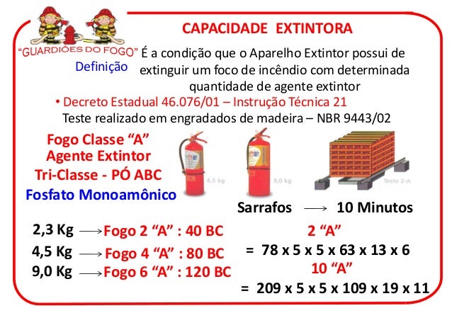 Capacidade extintora