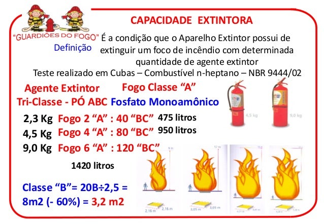 Capacidade extintora