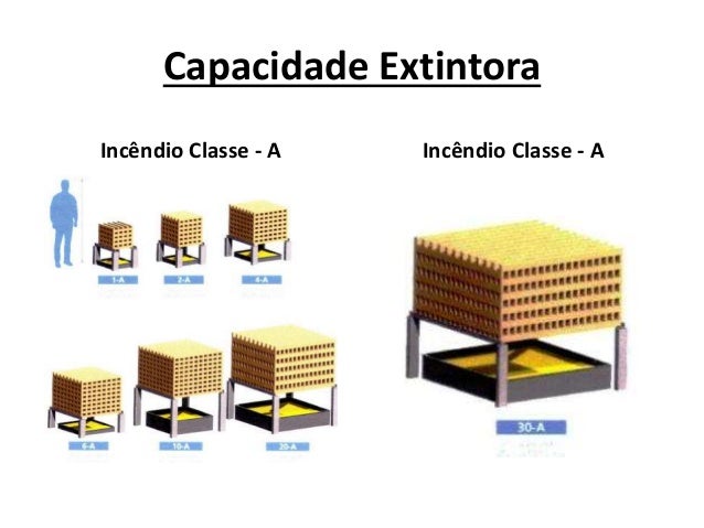 Capacidade extintora