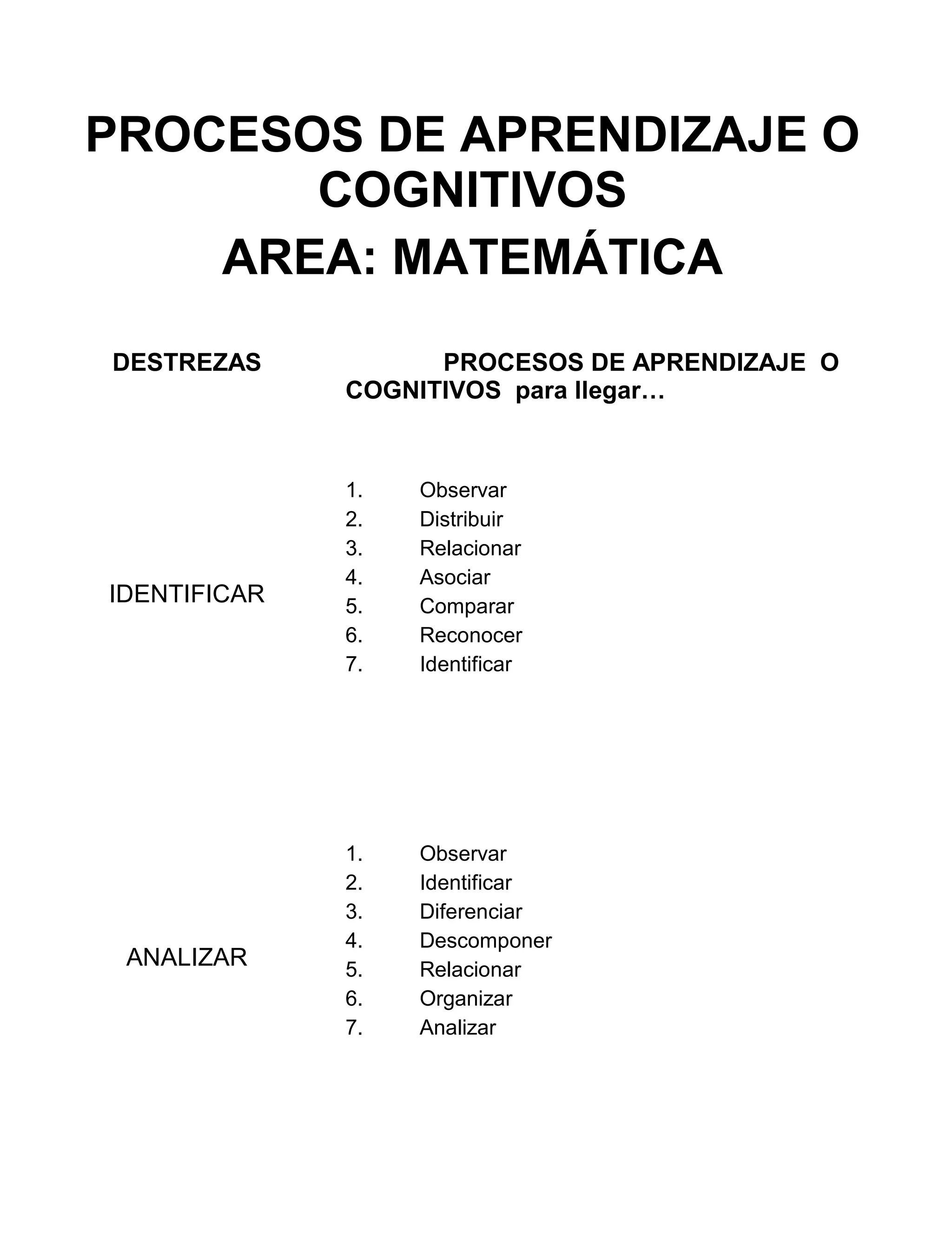 Capacidades destrezas y habilidades | PDF | Descarga Gratuita