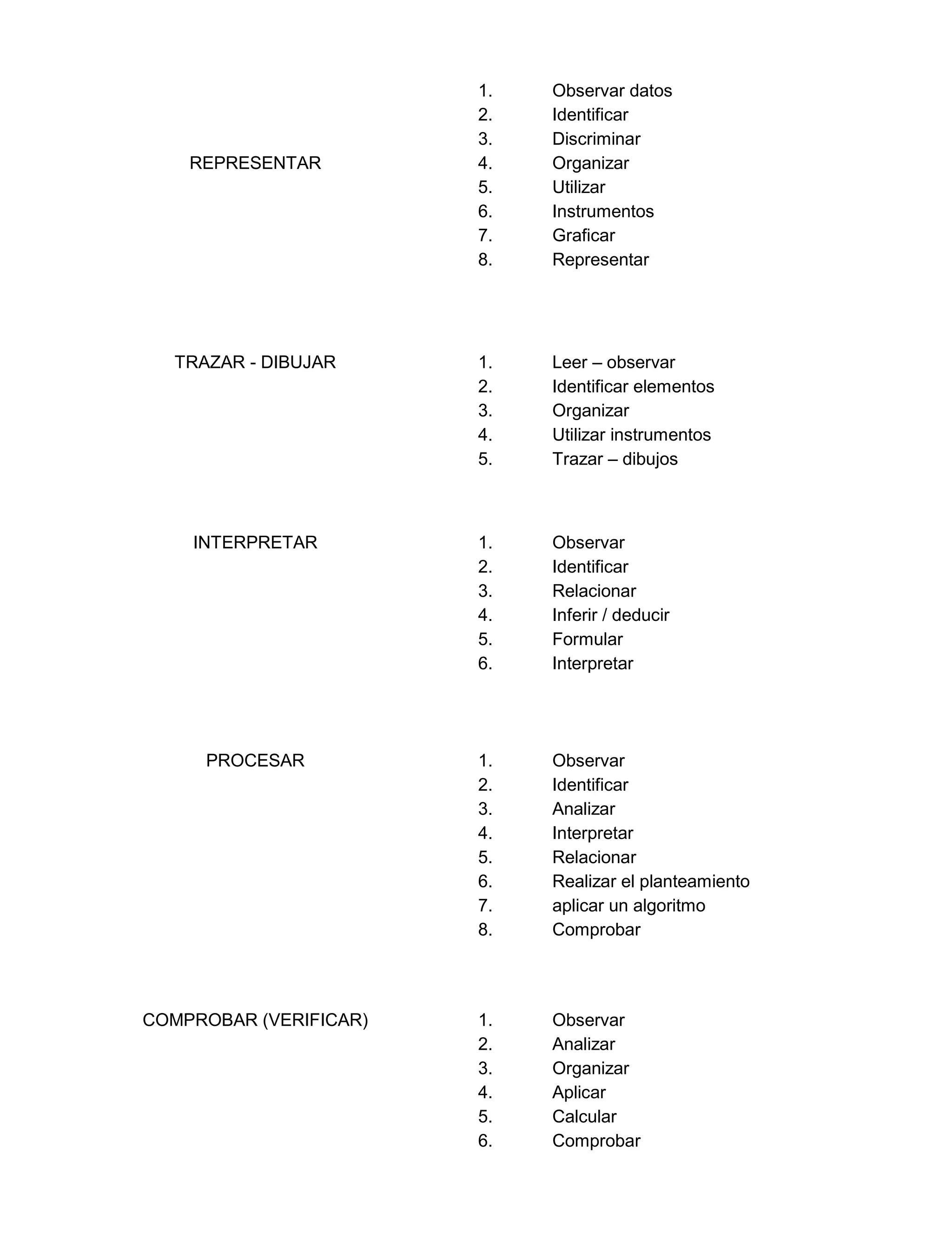 Capacidades destrezas y habilidades | PDF