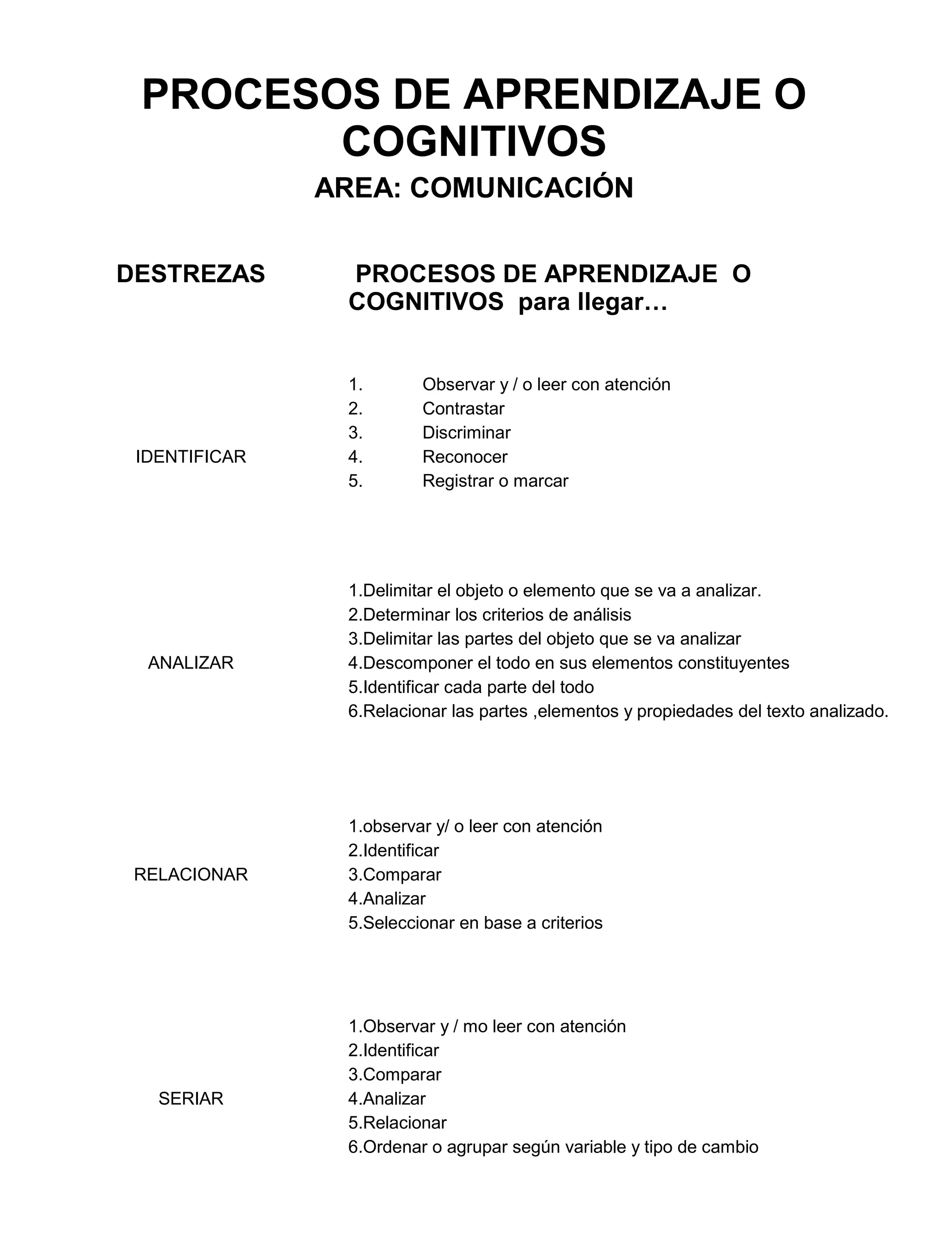 Capacidades destrezas y habilidades | PDF