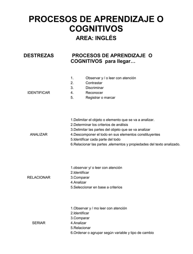 Capacidades destrezas y habilidades | PDF