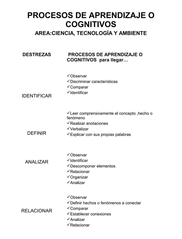 Capacidades destrezas y habilidades | PDF