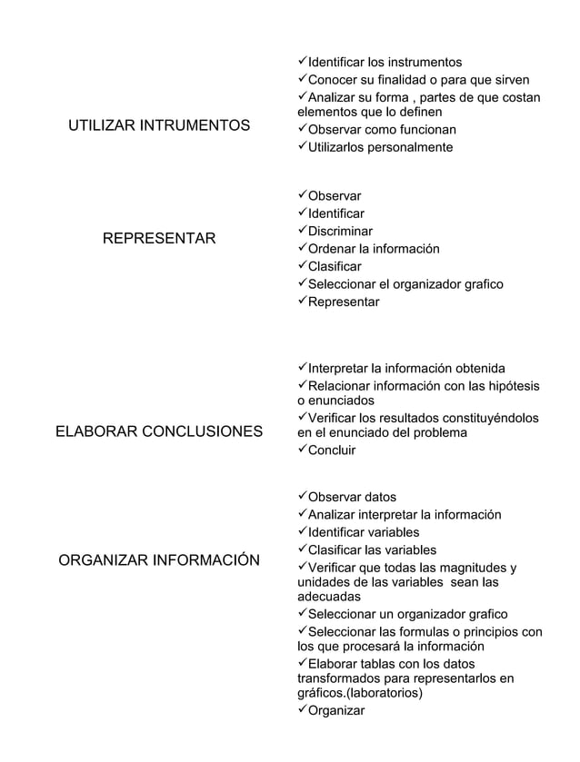 Capacidades destrezas y habilidades | PDF