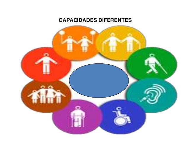 Capacidades diferentes
