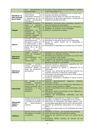 Capacidades y procesos cognitivos - Proyecto Tragaluz | DOCX