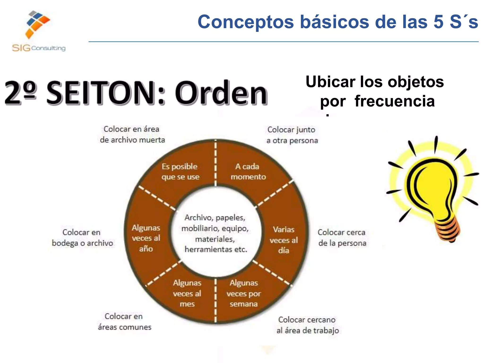 Capacitación - Las 5S.pptx