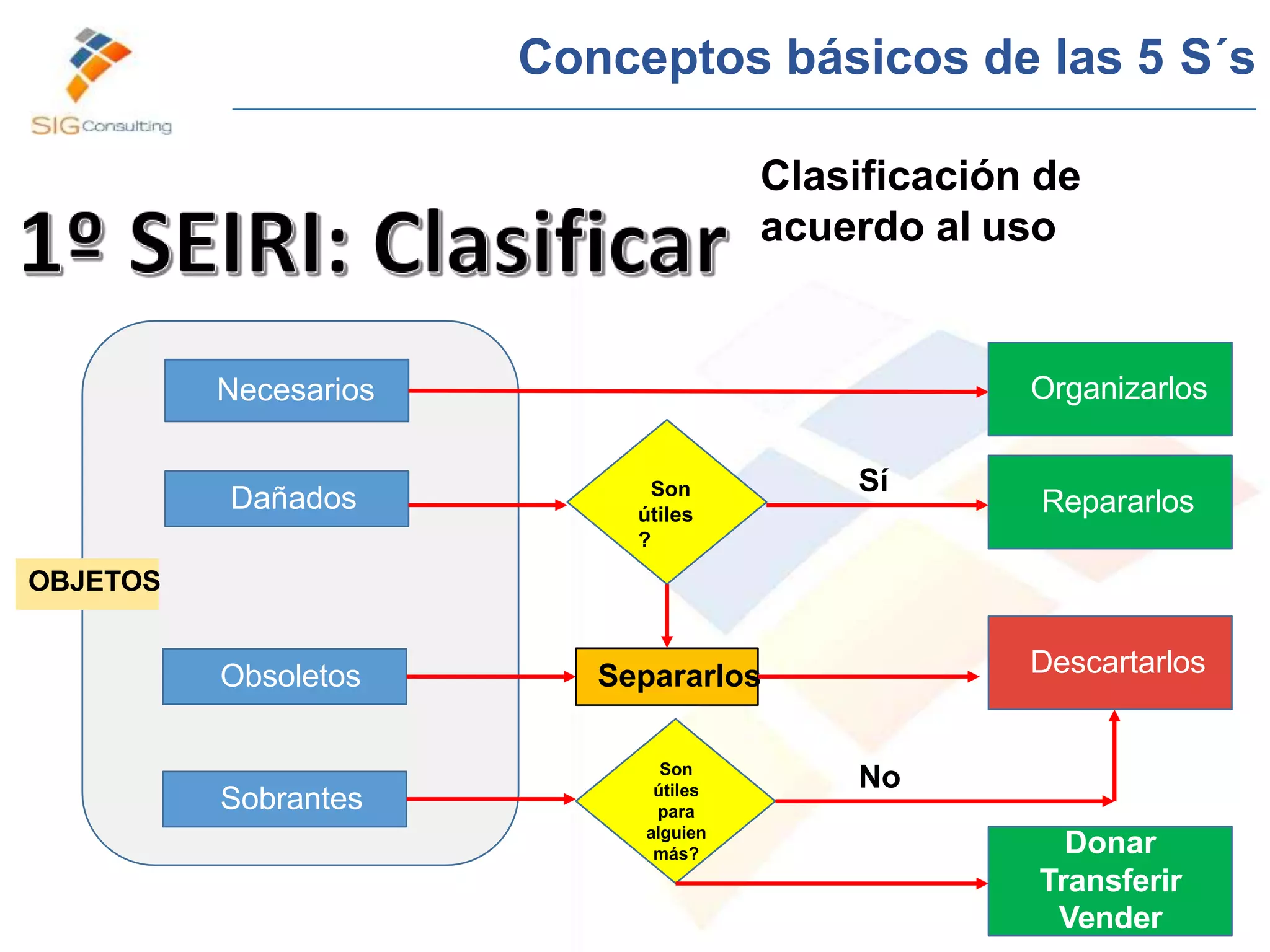 Capacitación - Las 5S.pptx