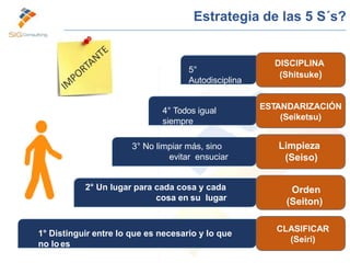 Capacitación - Las 5S.pptx