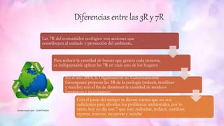 Capacitación 4 las 7R | PPTX