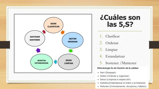 Metodologia de las 5 s breve presentacion | PPTX