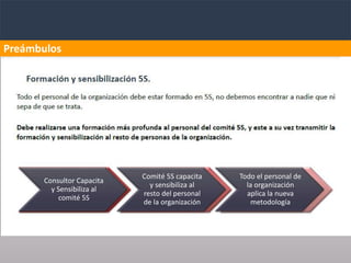 Capacitación en la Metodologia 5S .pptx