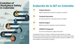 Capacitación-Integral-para-Miembros-del-COPASST-en-Colombia (1).pptx