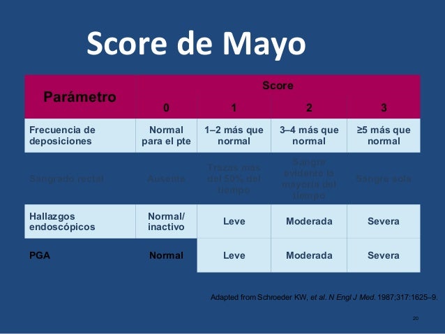 IV Conferencia CUCI y Crohn en Costa Rica