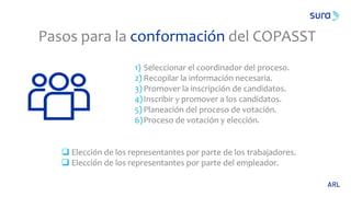 CAPACITACION COPASST.pptx